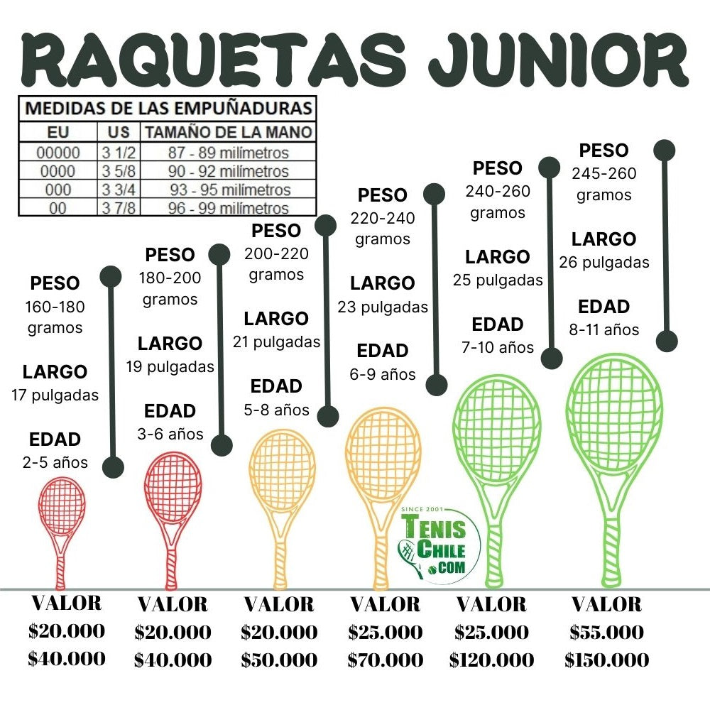 Diferencias entre las raquetas de niños – Tenischile.com